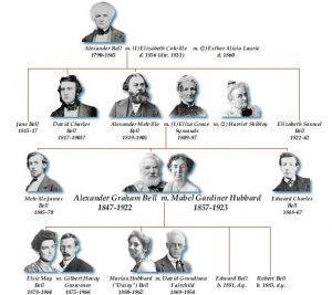Alexander Graham Bell's Family Tree - Online Safety Trainer