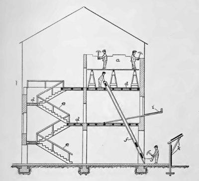 Safety In Building Construction (1916) - The First American Safety Manual