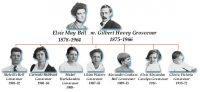 Alexander Graham Bell's Family Tree - Online Safety Trainer