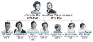 Alexander Graham Bell's Family Tree - Online Safety Trainer