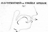 Visible Speech Developed by British Linguist Alexander Melville Bell