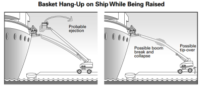 A Few Tips for Aerial Lift Fall Protection Over Water in Shipyards
