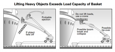 A Few Tips for Aerial Lift Fall Protection Over Water in Shipyards